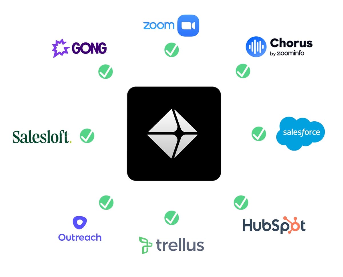 Hyperbound | AI Sales Role-Play & Upskilling Platform